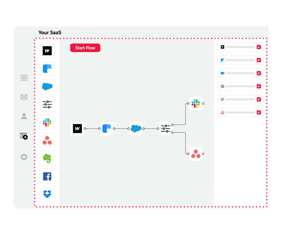 Embedded iPaaS and Workflow Automation System – Appmixer